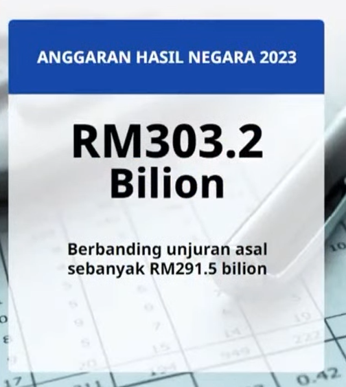 Ini adalah thread lengkap "Live Update" Belanjawan 2024 Malaysia Madani ...