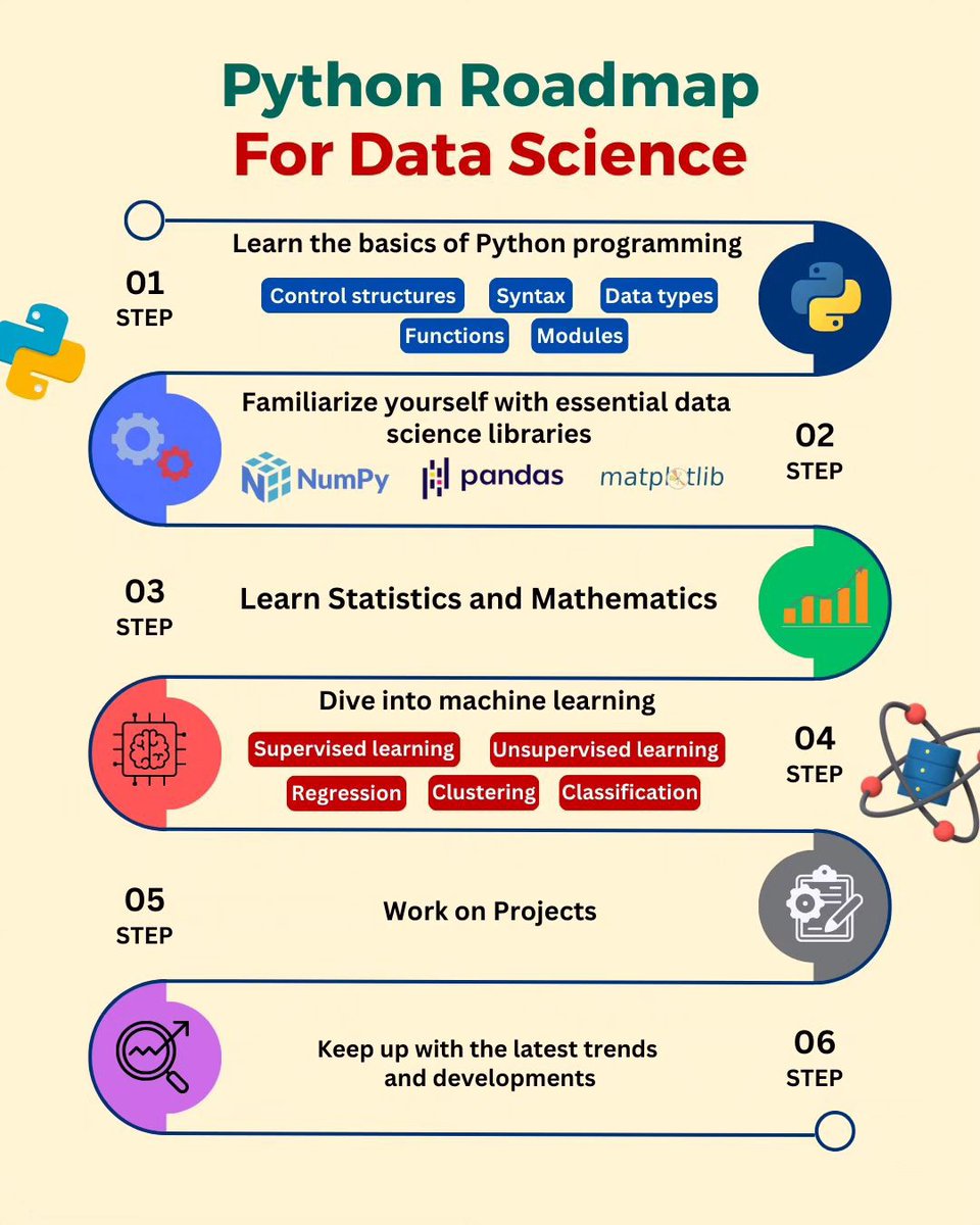 FREE Data Science courses with Certificates: 🔸Python https://t.co ...