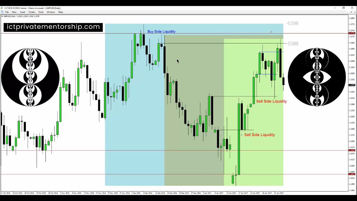 💎 Gems from the ICT Private Mentorship 💎 • IPDA Data Range & Quarterly ...