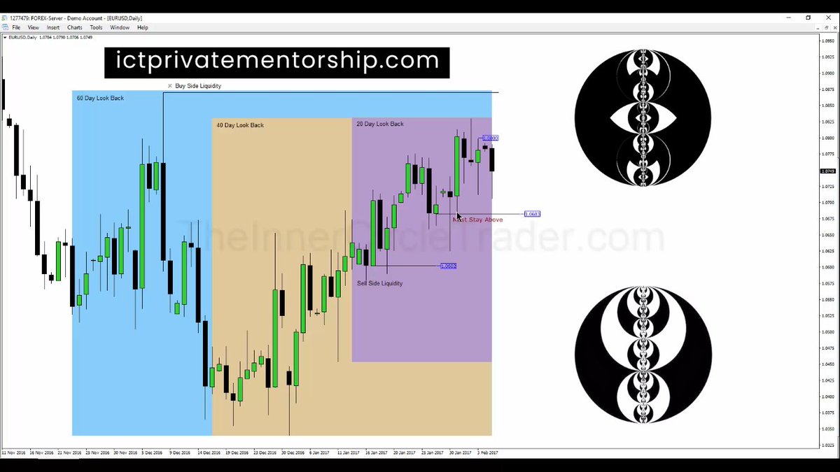 💎 Gems from the ICT Private Mentorship 💎 • IPDA Data Range & Quarterly ...