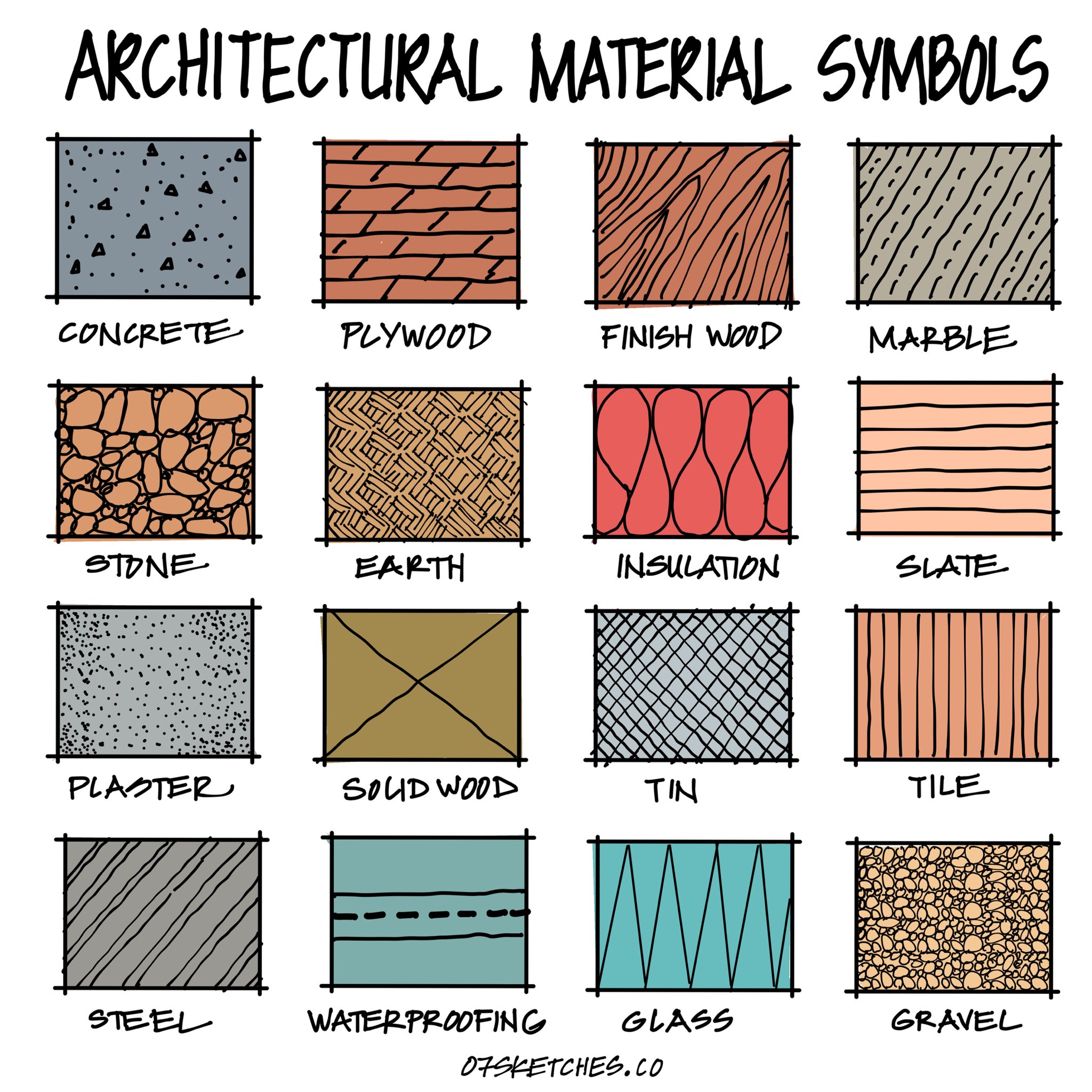 Earth Symbol Architecture Symbols On Architectural Drawings