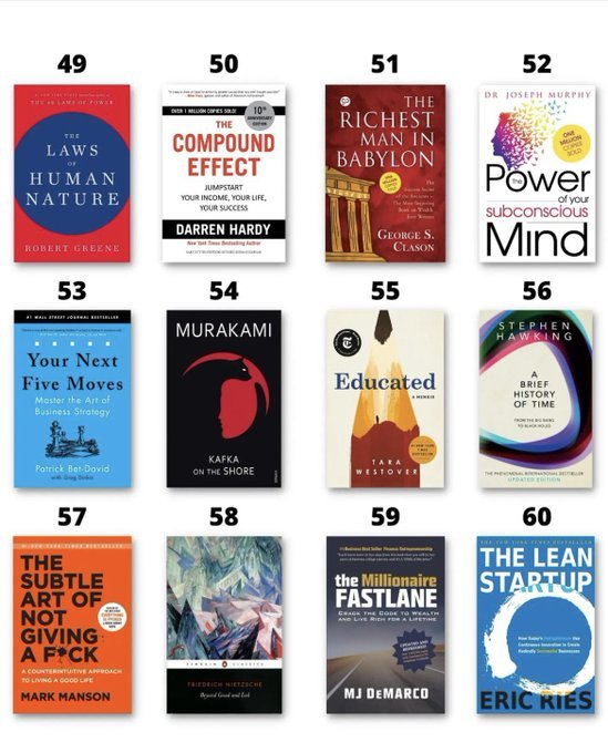 100 books you need to read before you turn 40: 1-12 - Thread from ...