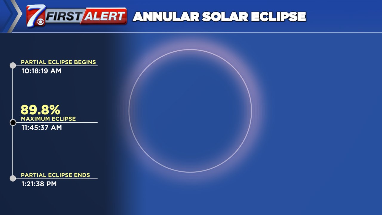 Annular Solar Eclipse 2022