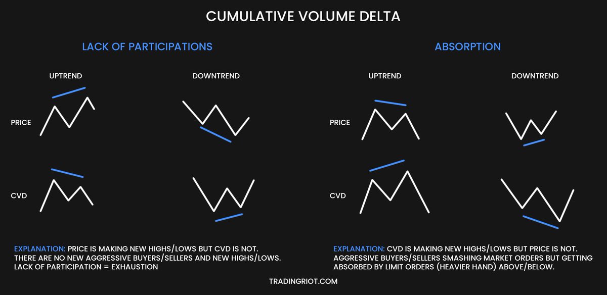 TLDR on Orderflow Trading - https://t.co/U3ieePVjwr Orderflow trading ...