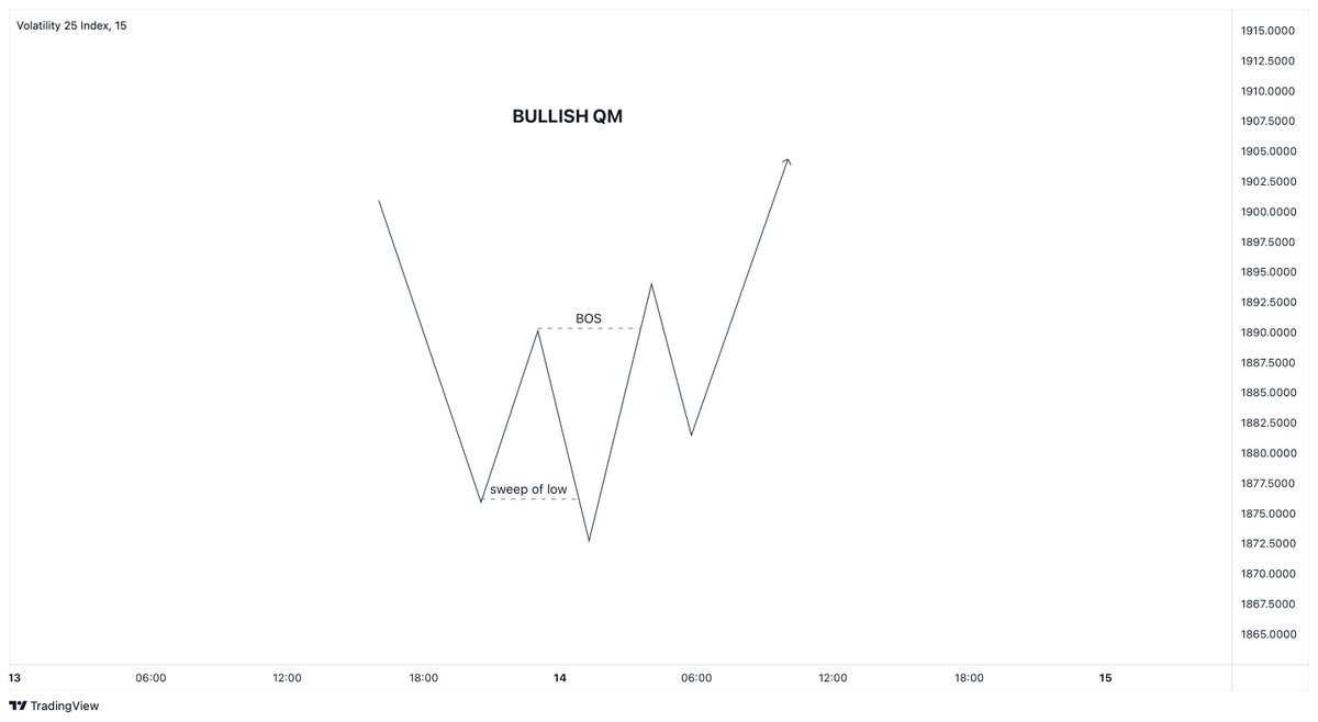 Does trading structure and liquidity apply or work for SYNTHETIC ...