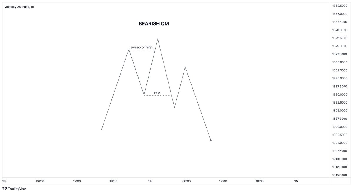 Does trading structure and liquidity apply or work for SYNTHETIC ...