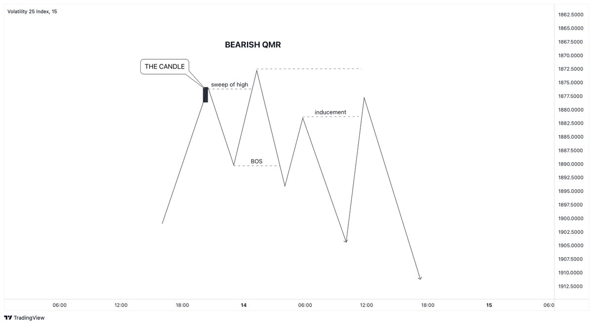 Does trading structure and liquidity apply or work for SYNTHETIC ...
