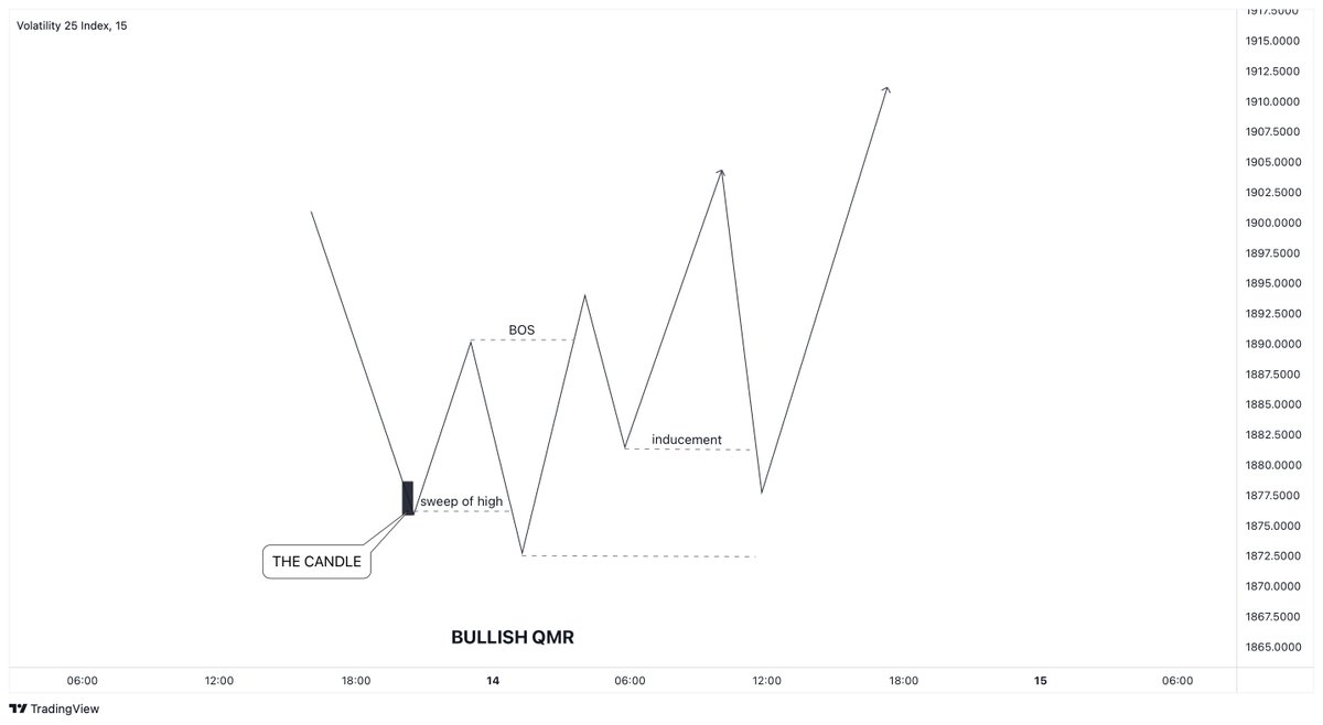 Does trading structure and liquidity apply or work for SYNTHETIC ...