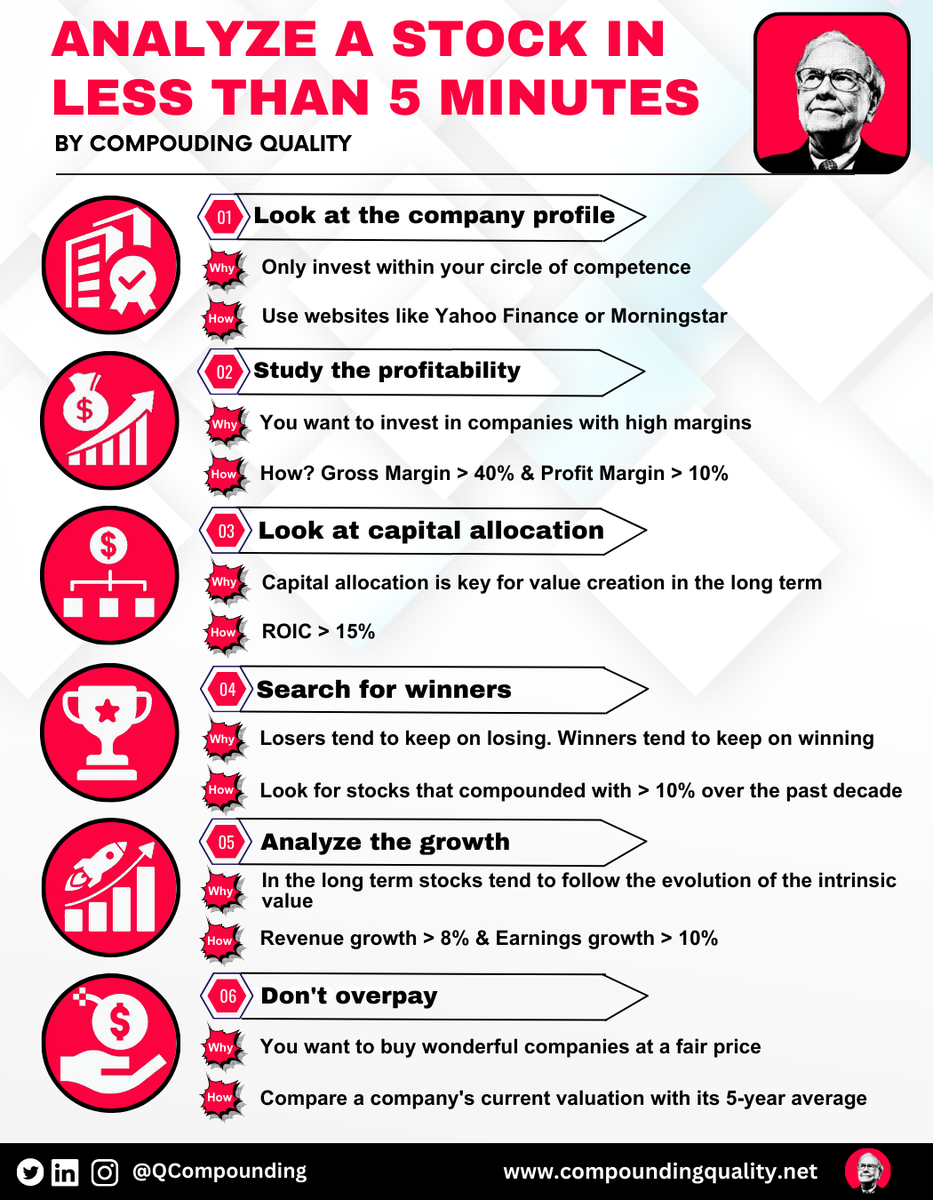 Investing MEGA Cheat Sheet I'll teach you everything you need to know here: - Thread from ...