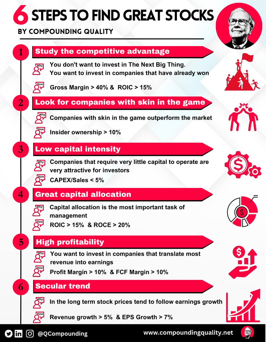 Investing MEGA Cheat Sheet I'll teach you everything you need to know here: - Thread from ...