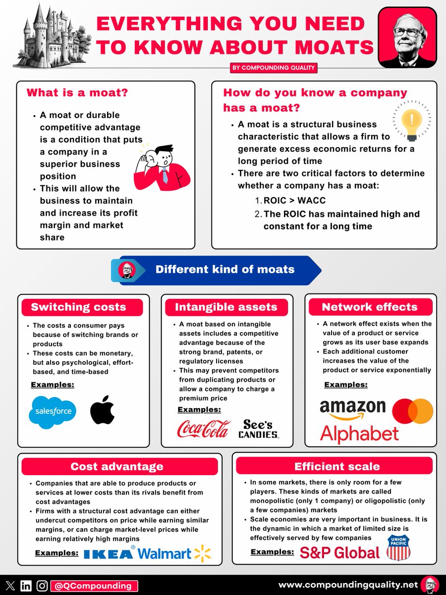 Investing MEGA Cheat Sheet I'll teach you everything you need to know here: - Thread from ...