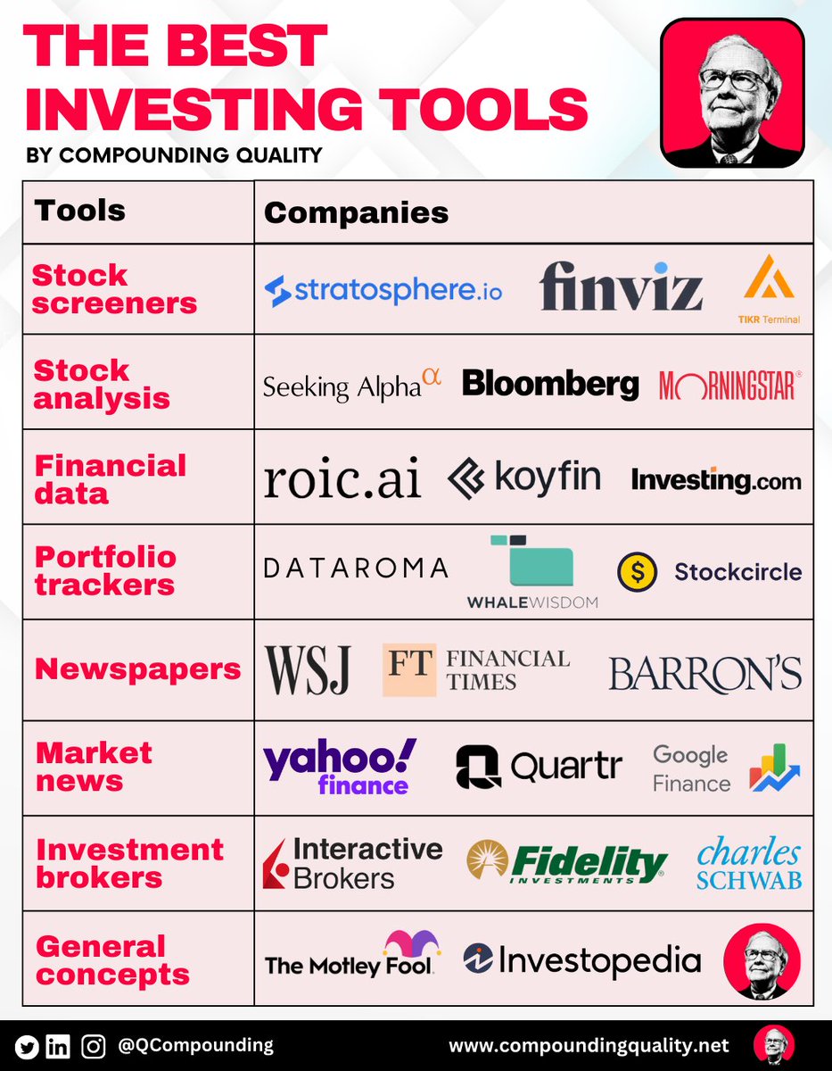 Investing MEGA Cheat Sheet I'll teach you everything you need to know here: - Thread from ...