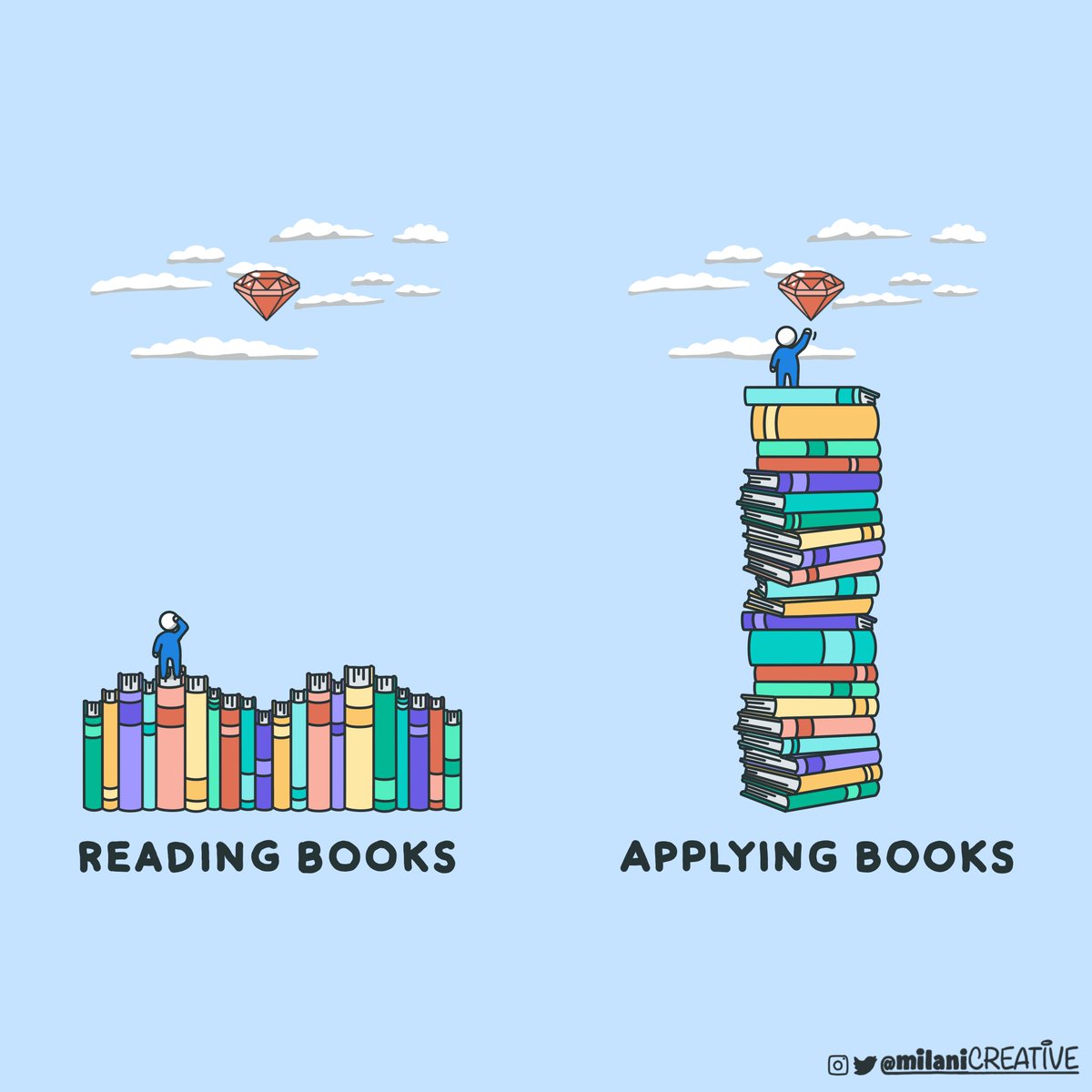 10 Visuals that will make a you more Thoughtful Reader: 1. - Thread ...