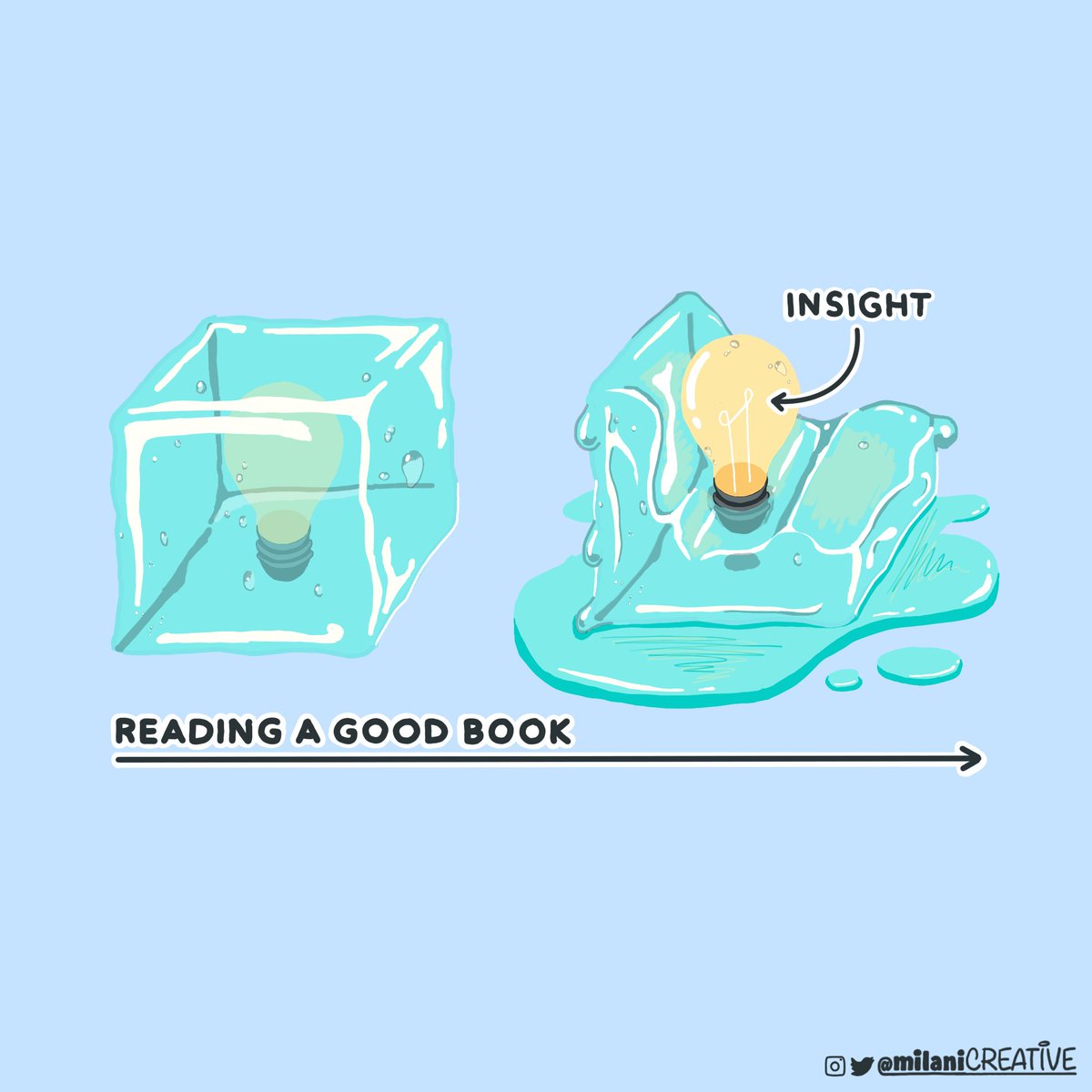 10 Visuals that will make a you more Thoughtful Reader: 1. - Thread ...