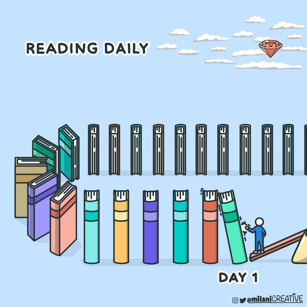 10 Visuals that will make a you more Thoughtful Reader: 1. - Thread ...