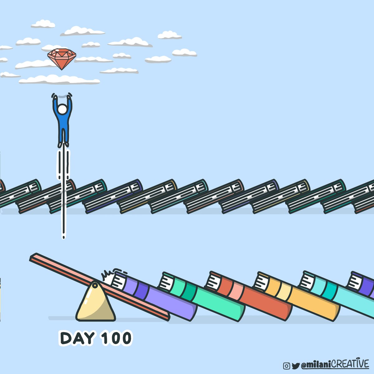 10 Visuals that will make a you more Thoughtful Reader: 1. - Thread ...