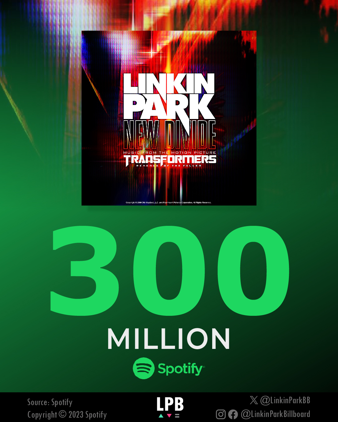 Linkin Park New Divide Album Cover
