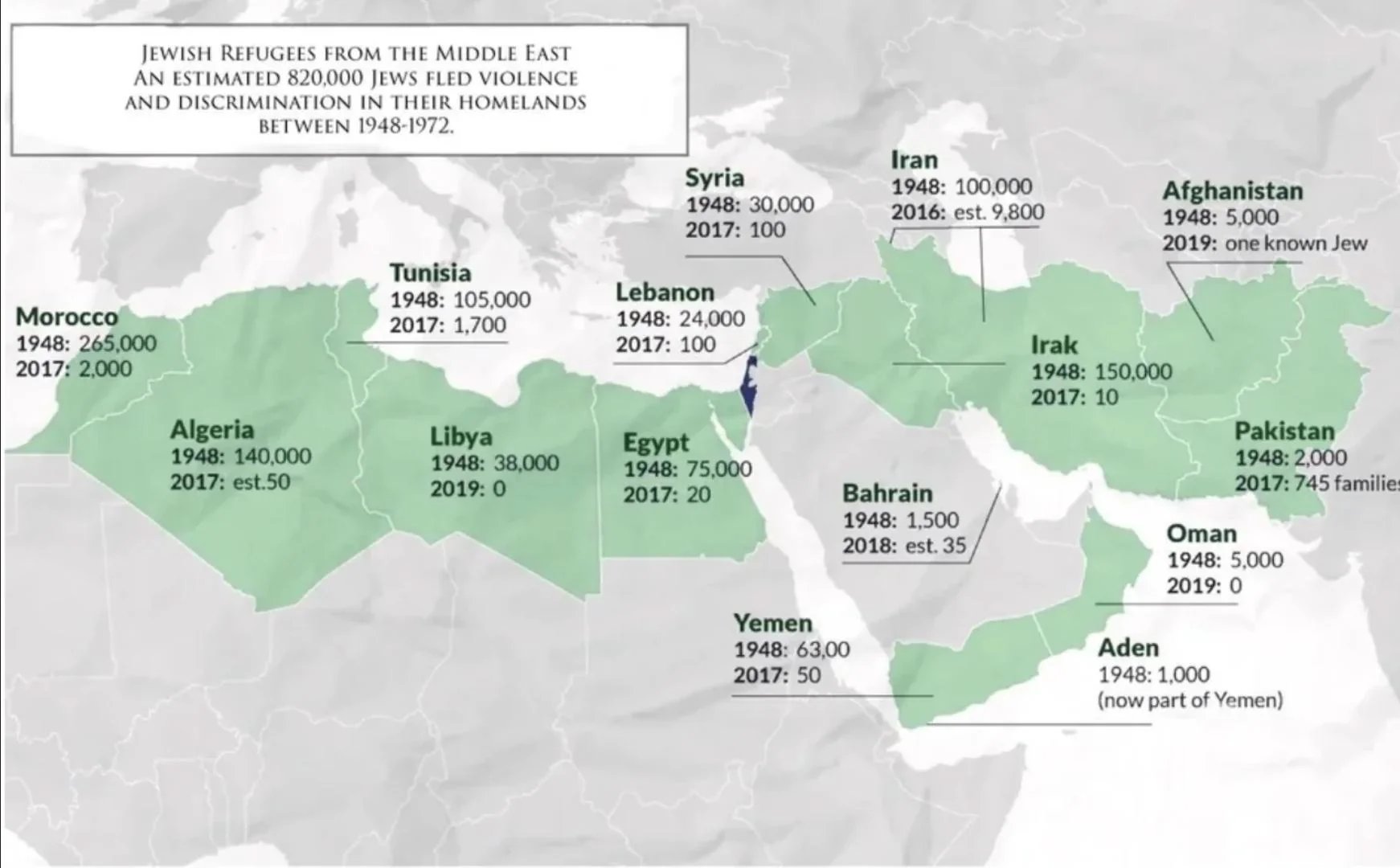 Judaism World Population The Jewish Arab Exodus UJS