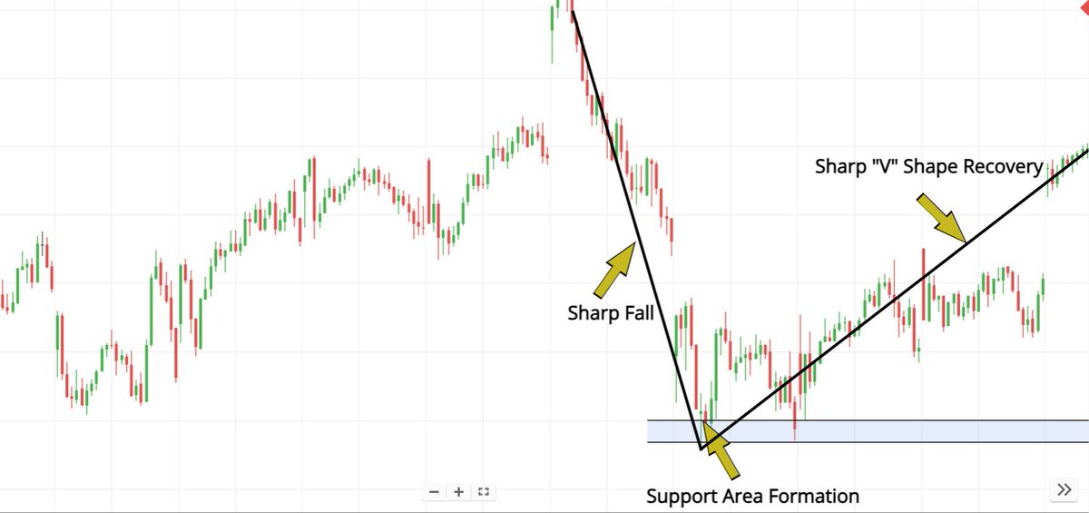 𝗡𝗶𝗳𝘁𝘆-𝗕𝗮𝗻𝗸𝗻𝗶𝗳𝘁𝘆 𝗢𝗽𝘁𝗶𝗼𝗻 𝗕𝘂𝘆𝗶𝗻𝗴 𝗦𝘁𝗿𝗮𝘁𝗲𝗴𝘆👇 Complete Rules-Based Trading ...
