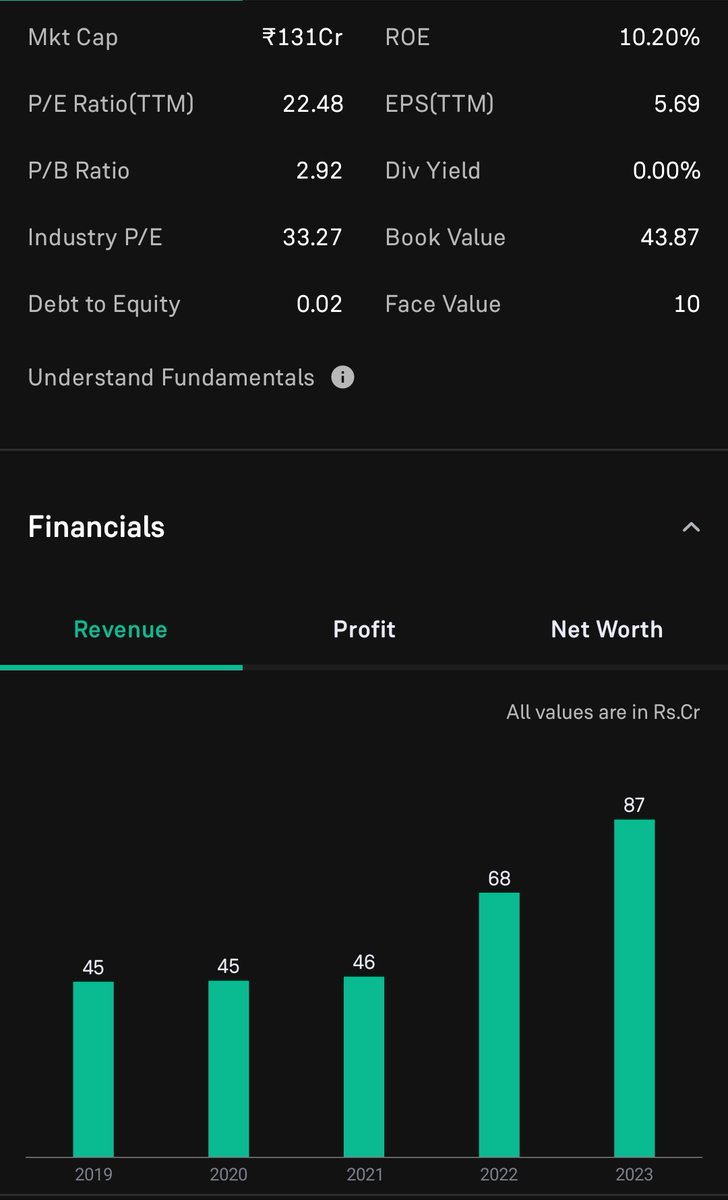PraWin's Threads – Thread Reader App