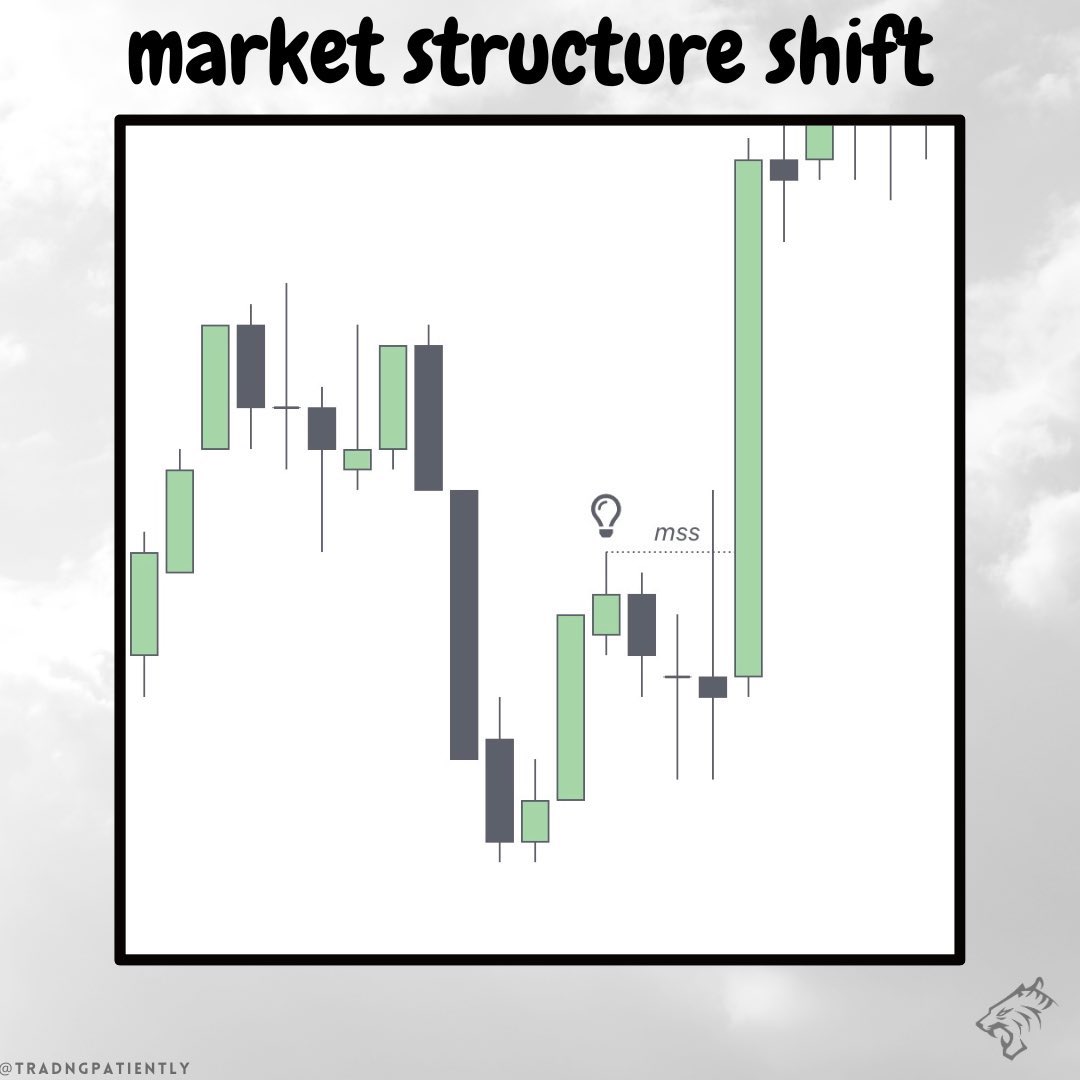 💎 ict gem of the day 💎 do you understand the difference between a ...