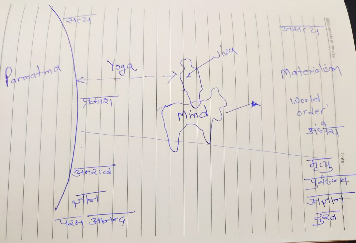 Basics of Sanatan (Thread Series) Part 2 - Basic Concepts In Part 1, I ...