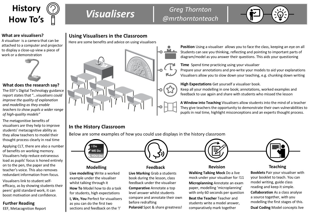 Infographic Examples About Greatness