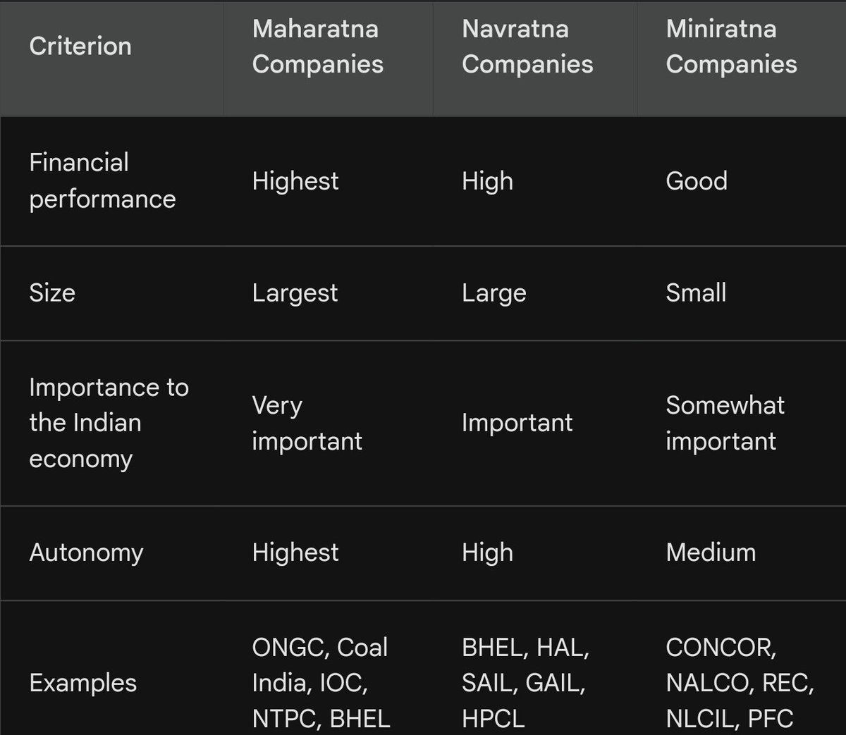 #UPSC #IAS #UPSCPrelims2024 This thread🧵 is very #important for # ...