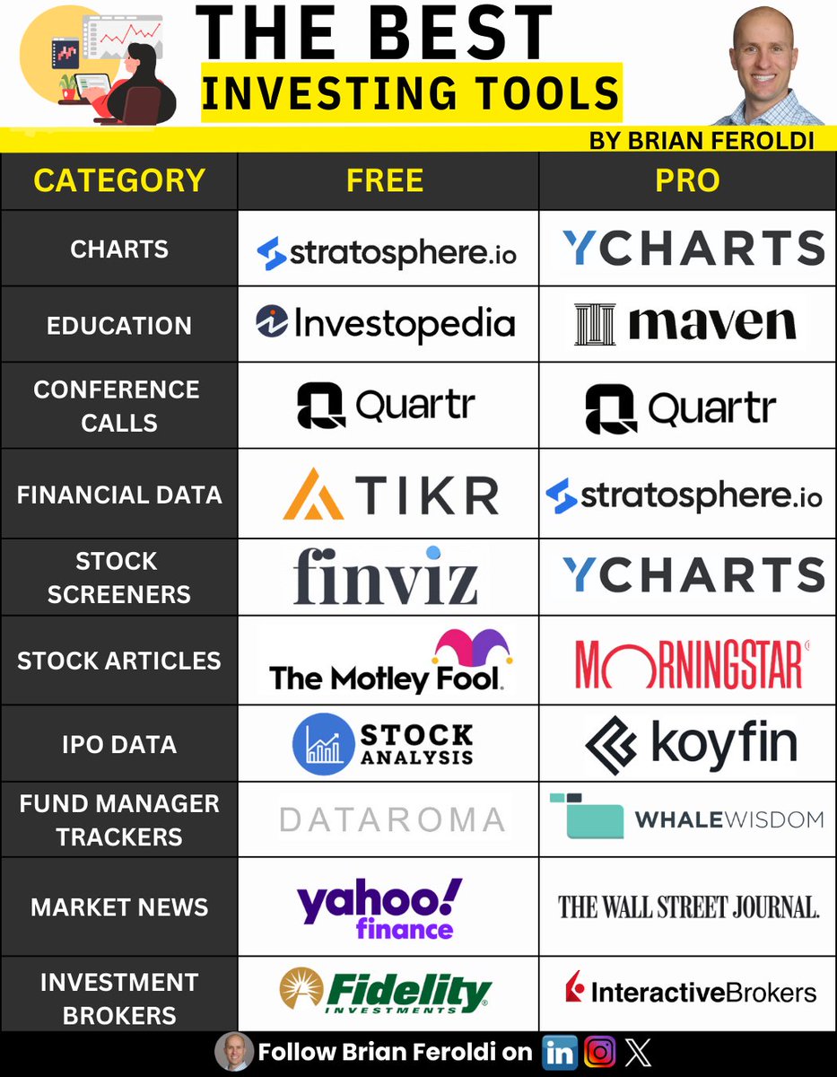 The best investing tools on the internet: Free & Pro (Paid) Investors ...