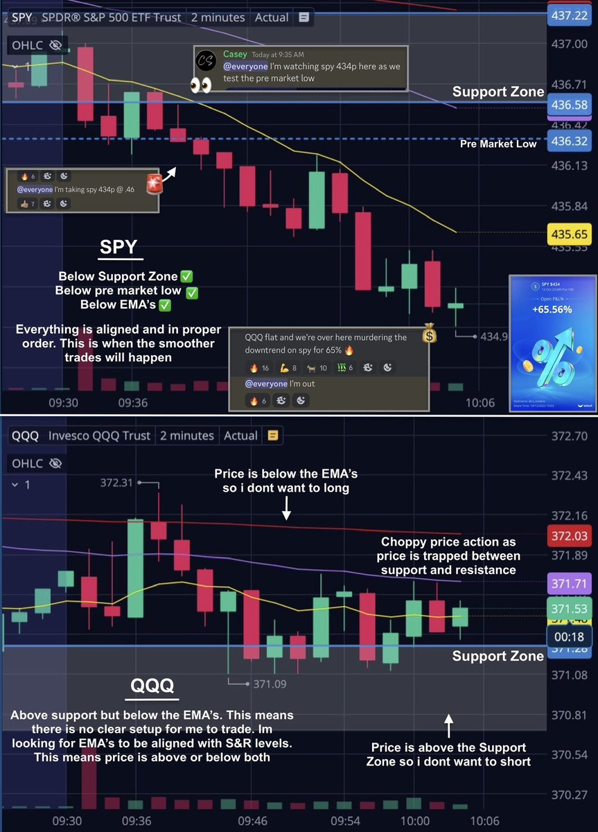#Team2Trading weekly review thread 🧵 29 trades 24 wins 💰 5 losses 🛑 Win ...