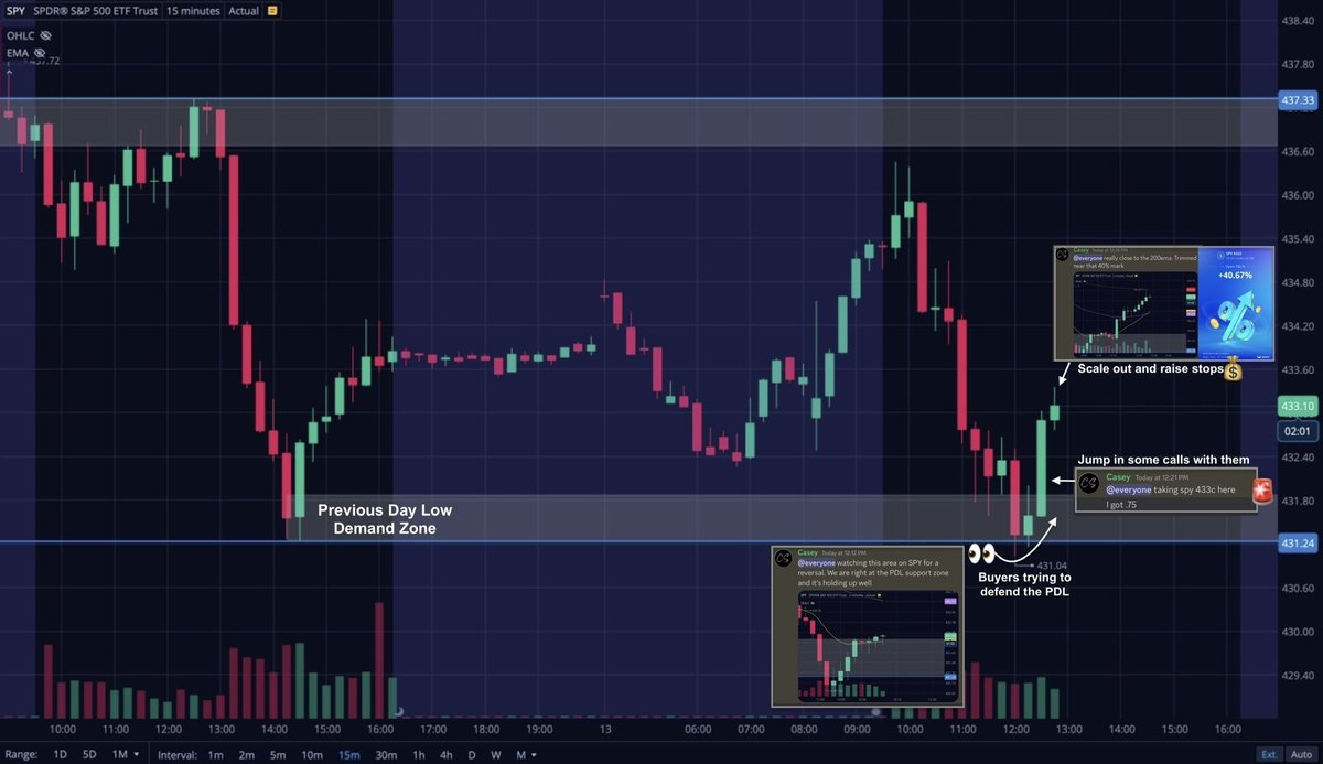 #Team2Trading weekly review thread 🧵 29 trades 24 wins 💰 5 losses 🛑 Win ...