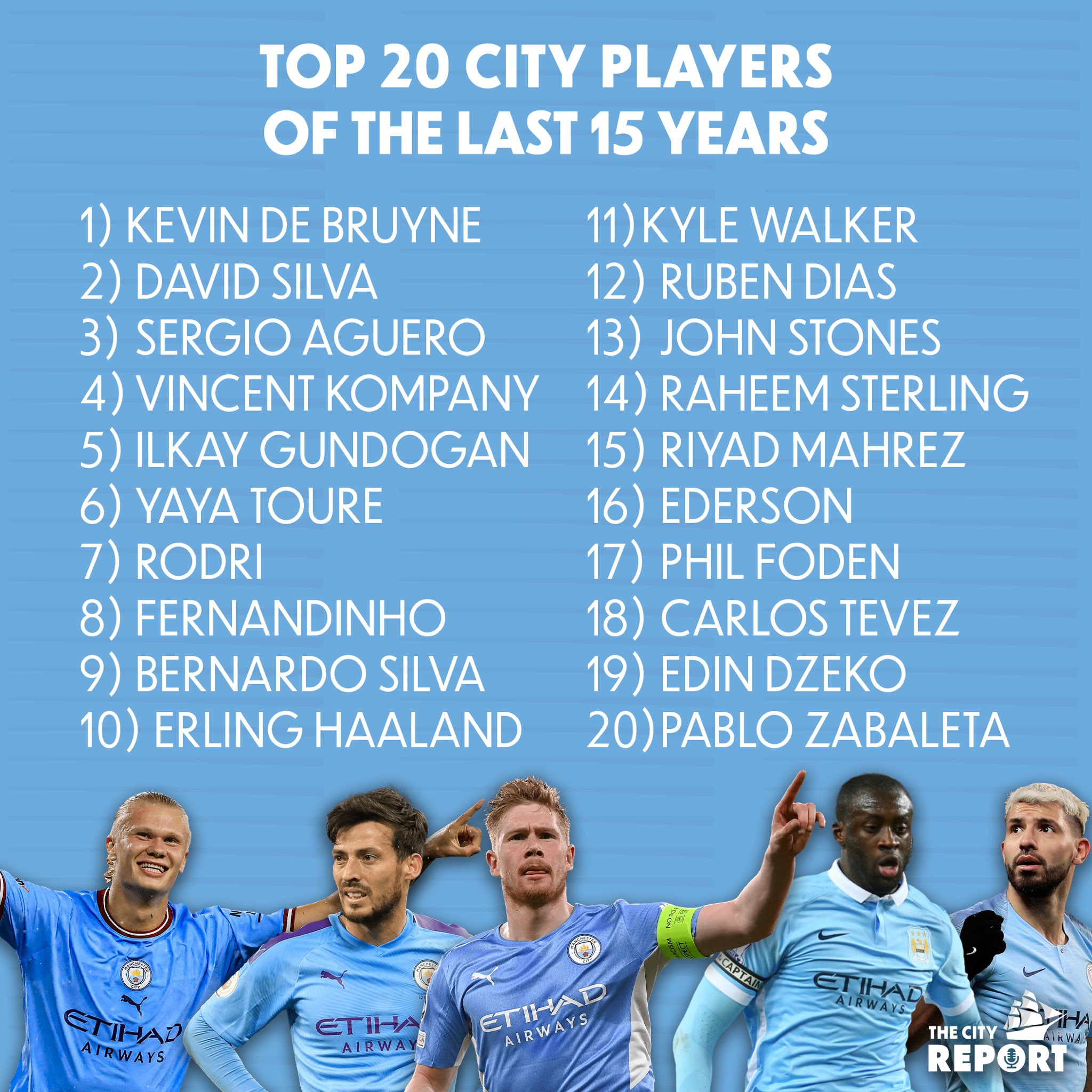 Names Of The Manchester City Team