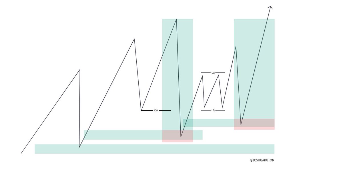 Everything INDUCEMENT!! The theory, Identifying valid Inducements, the ...
