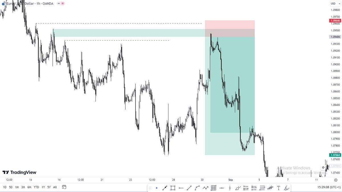 Everything INDUCEMENT!! The theory, Identifying valid Inducements, the ...