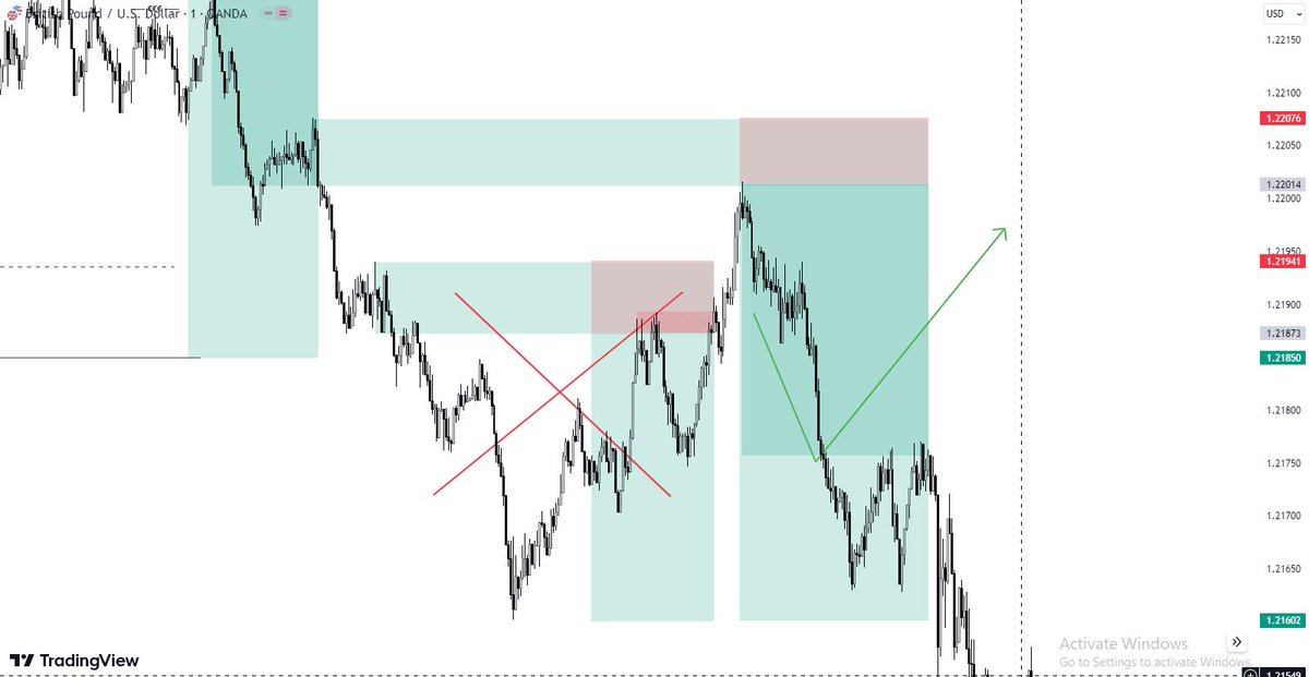 Everything INDUCEMENT!! The theory, Identifying valid Inducements, the ...