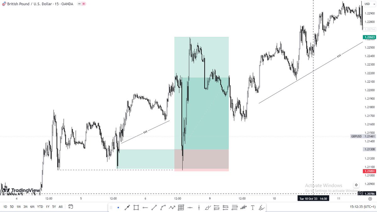 Everything INDUCEMENT!! The theory, Identifying valid Inducements, the ...