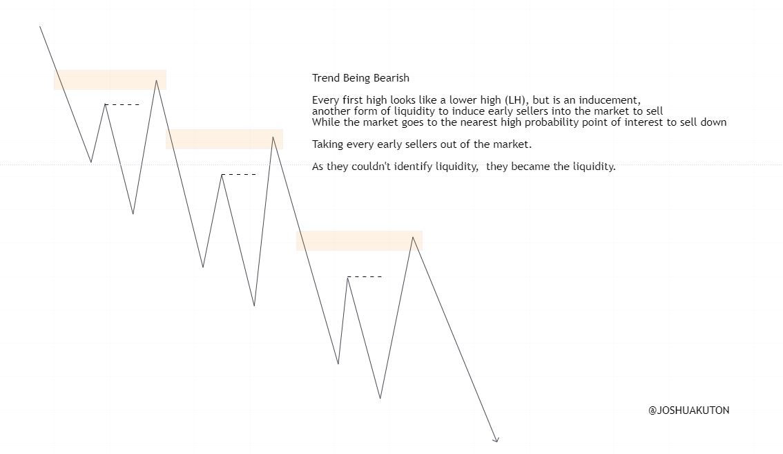 Everything INDUCEMENT!! The theory, Identifying valid Inducements, the ...