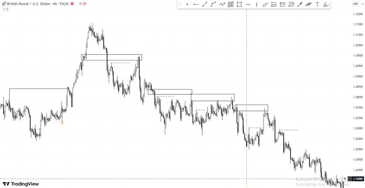 Everything INDUCEMENT!! The theory, Identifying valid Inducements, the ...