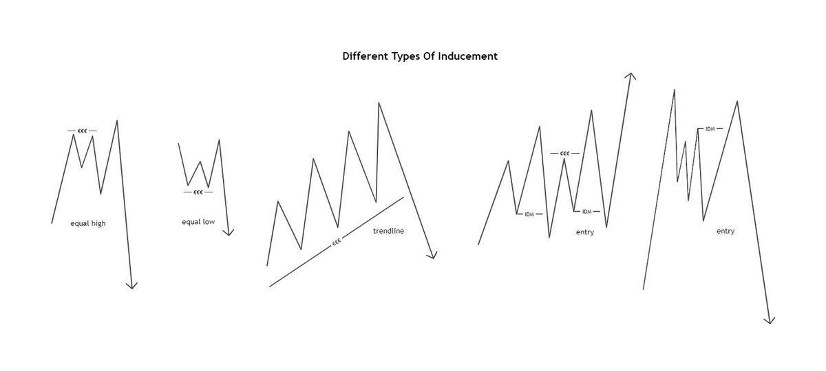 Everything INDUCEMENT!! The theory, Identifying valid Inducements, the ...