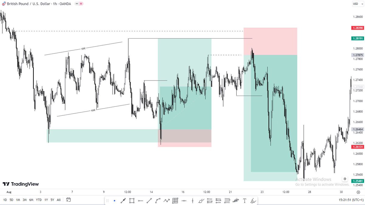 Everything INDUCEMENT!! The theory, Identifying valid Inducements, the ...