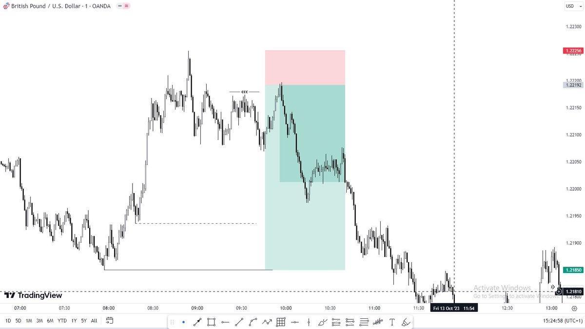 Everything INDUCEMENT!! The theory, Identifying valid Inducements, the ...