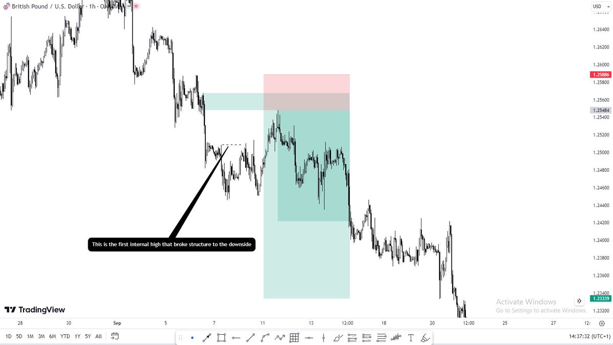 Everything INDUCEMENT!! The theory, Identifying valid Inducements, the ...