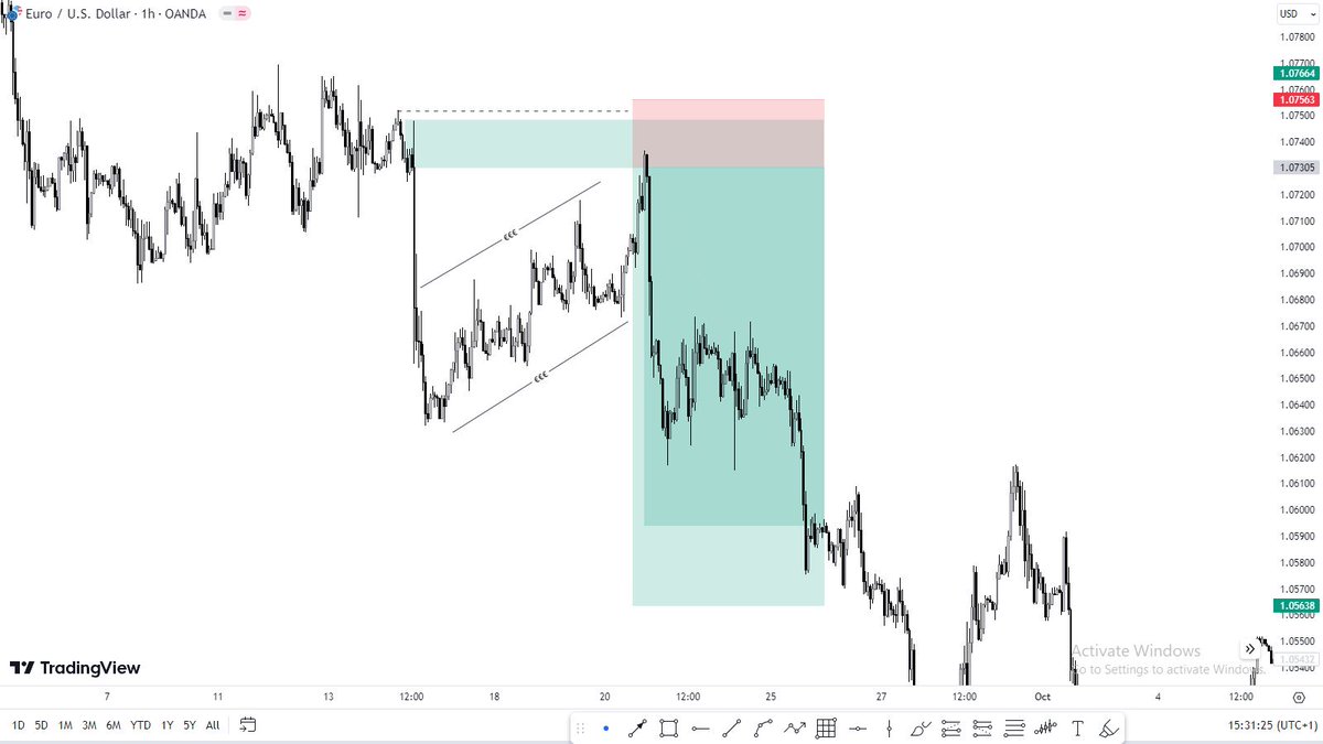Everything INDUCEMENT!! The theory, Identifying valid Inducements, the ...