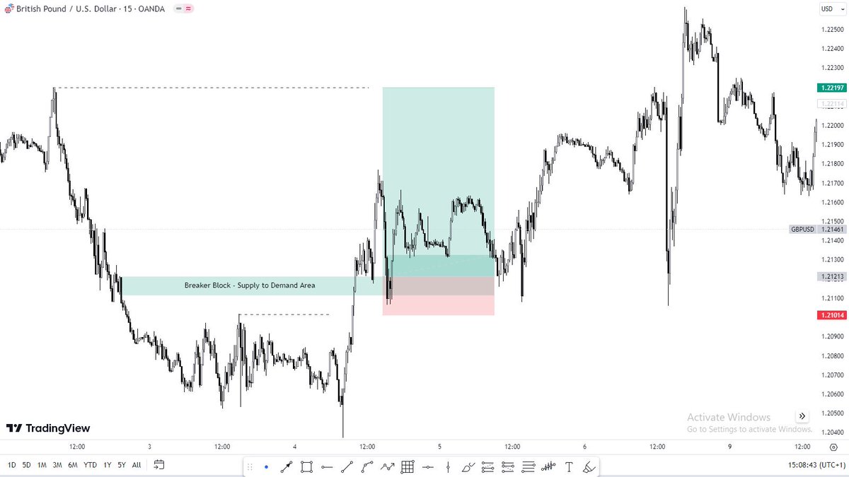 Everything INDUCEMENT!! The theory, Identifying valid Inducements, the ...