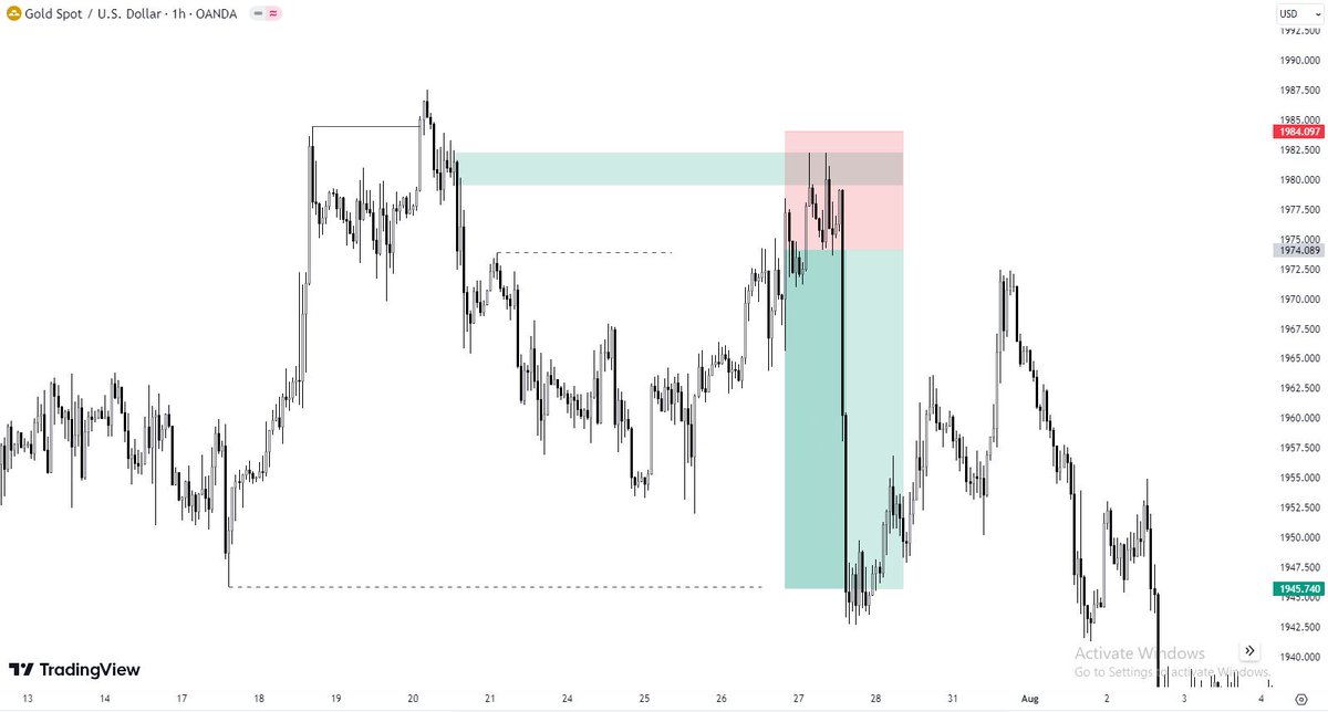 Everything INDUCEMENT!! The theory, Identifying valid Inducements, the ...