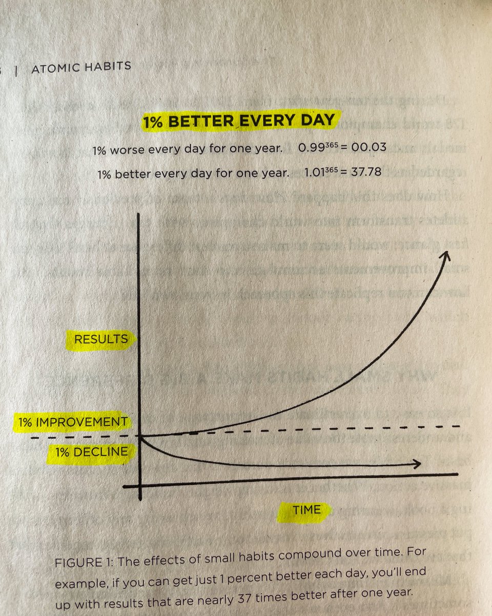 10 Lessons from Atomic Habits - المسلسل من Library Mindset ...