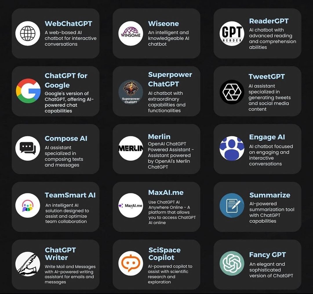 ChatGPT crossed 170,000,000+ users. But most people STUCK in beginner mode. Here are 27 ChatGPT ...