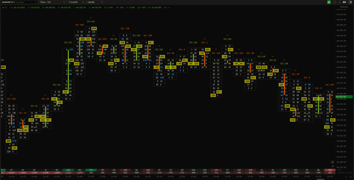 Tools which will help you predict market direction better: (1/n ...