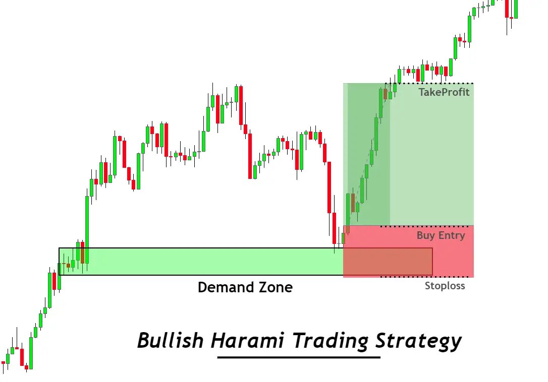 Making $200-$500/day is a lot easier once technical analysis is ...