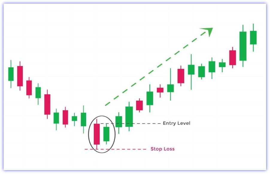 Making $200-$500/day is a lot easier once technical analysis is ...